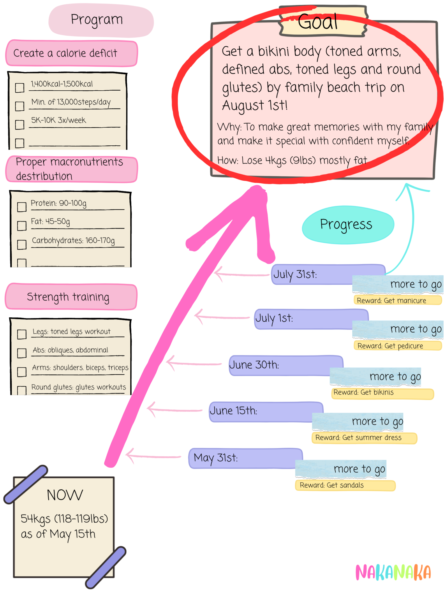 How to set a fitness goal: How to get a bikini body by summer ...